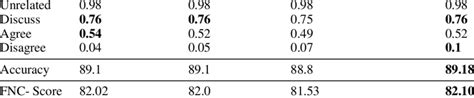 n steps classifiers and baseline winning baseline 2 step classifier