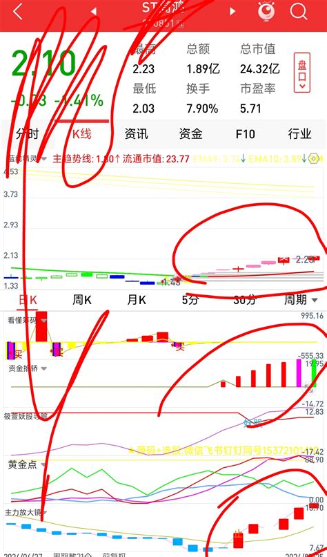 图片 股市实战gssz股吧东方财富网股吧