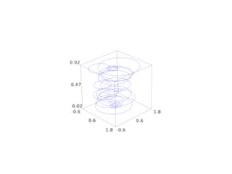 Circles Sage 9 4 Reference Manual 2D Graphics