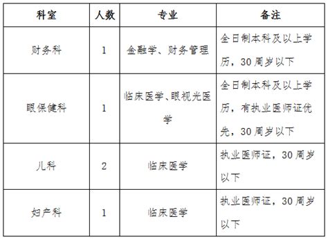 2023年安徽省妇幼保健院临泉医院招聘5人公告 考德尚
