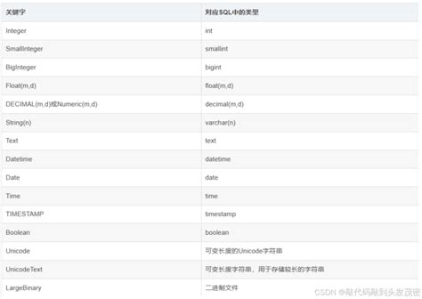 Sqlalchemy 20中模型定义和alembic的数据库迁移工具alembic 默认db Csdn博客