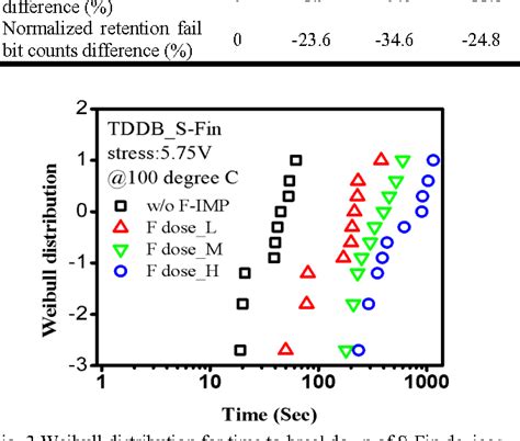 Figure 1 From Fluorine Ion Implantation Optimization In Saddle Fin Array Devices For Sub 40 Nm