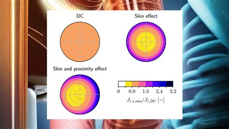 Key Impact Factors Of Transformer And Inductor Winding Losses