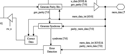 1 Sec Dec Block Diagram Modified From Xilinx 03 Download