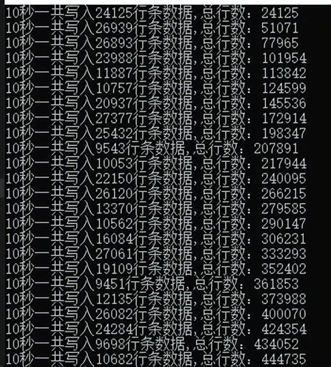 Linux系統下祼機安裝mysql80和docker Mysql 80 性能差異對比~ 資訊咖