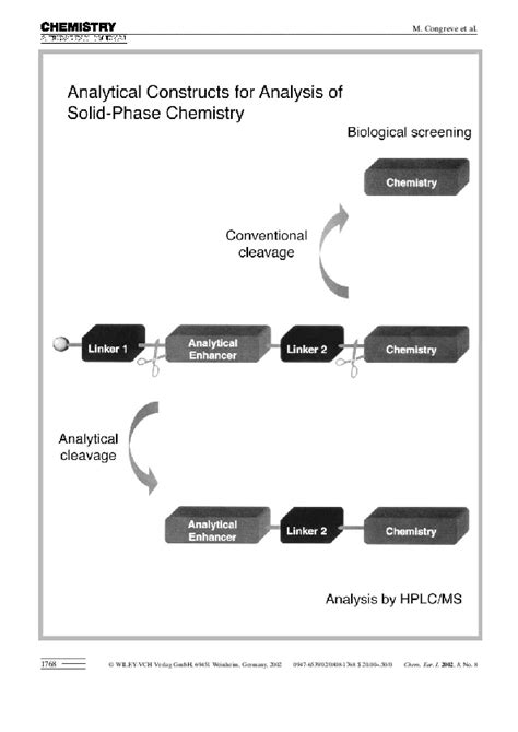 Pdf Analytical Construct Resins For Analysis Of Solid Phase Chemistry