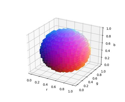 mpl toolkits mplot3d axes3d axes3d — matplotlib 2 1 2 documentation