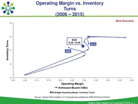The Boston Beer Company Orbit Charts Ppt Download