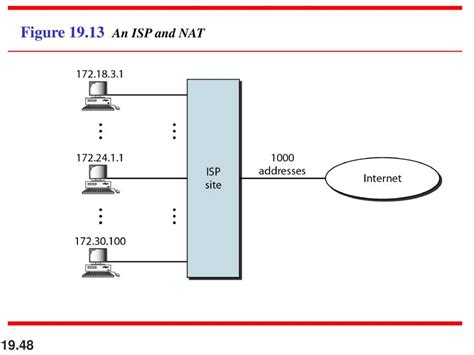 Network Layer Logical Addressing Powerpoint Slides Myprivatetutor Uae
