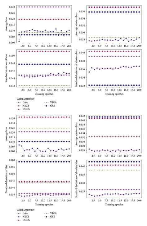 comparison of estimating accuracy of different algorithms under time
