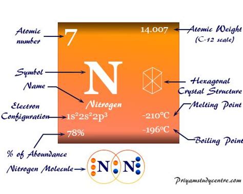 Boiling Point Of Nitrogen