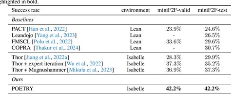 Table 2 From Proving Theorems Recursively Semantic Scholar