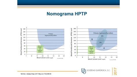 Rodrigo Arrangoiz Ms Md Facs Cancer Surgeon On Tumblr