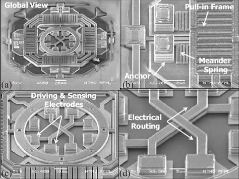 A Overall View Of The Cmos Mems High Frequency Resonator B Anchor Download Scientific