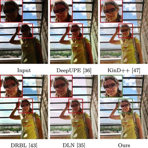 The U Shaped Architecture Of Our Sub Networks Including Ian Ansn Download Scientific Diagram