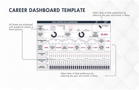Call Center KPI Dashboard Template In Excel Google Sheets Download Template Net
