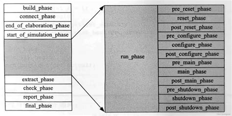 UVM核心机制总结 repeat uvm CSDN博客