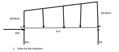 Solved 1 Solve For The Reactions Chegg