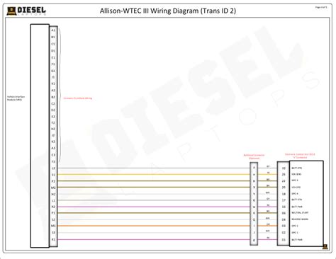 Allison Wtec Iii Transid 2