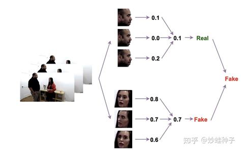 Vision Transformers深伪检测论文阅读一 知乎