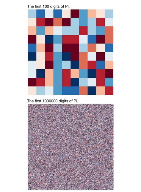 Milan Janosov On Linkedin Mathsisfun Pi Pyhton Matplotlib Datavisualization