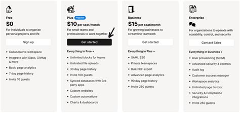 Notion Vs Obsidian Which Tool Is Best For You