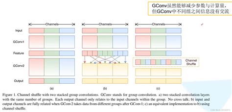 Shufflenetv V Shufflenet V V Paper Csdn