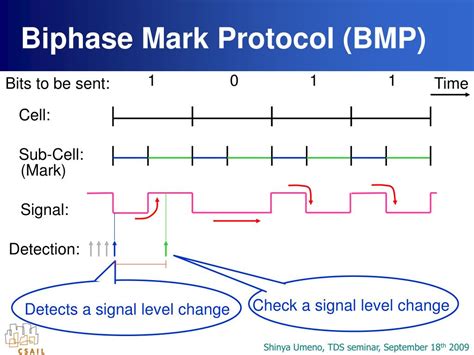 Ppt Machine Assisted Parameter Synthesis Of The Biphase Mark Protocol