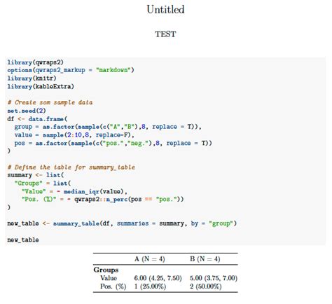 R Percent Symbol In Qwraps2 Summary Table Not Rendering Properly In