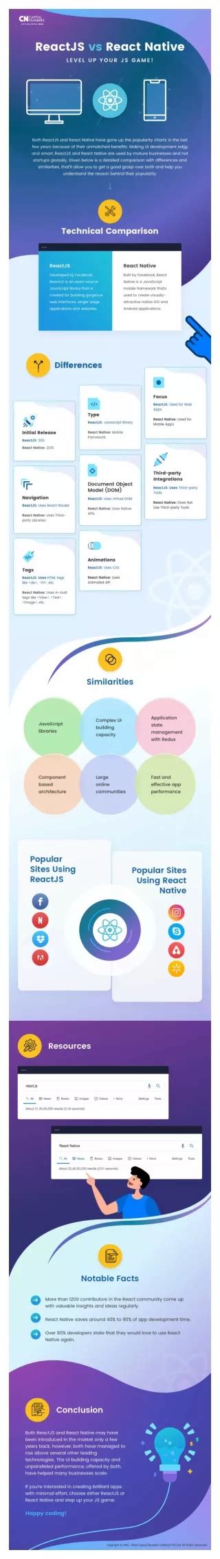 ppt what is virtual dom in react js powerpoint presentation free
