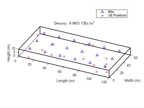 Ai For Positioning Accuracy Enhancement
