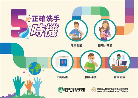 西園醫院 2025年世界手部衛生日【手套護一時 洗手保一世】 5月5日為世界手部衛生日（world Hand Hygiene Day