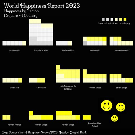 Github Deepdk Day Chart Challenge