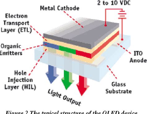 Figure 2 From Oled A Modern Display Technology Mr Semantic Scholar
