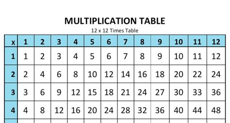 Printable 12x12 Times Table Chart Blue Etsy