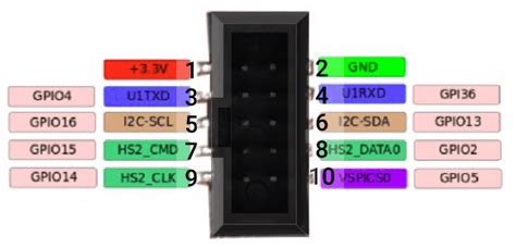 Neo GPIO Input And Output Maker Hacks