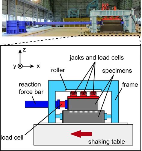 New Approaches In Experimental Research On Rock And Fault Behaviour In The Groningen Gas Field