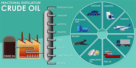 Crude Oil Distillation Process Isolated On White Vector Image