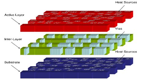 3d ic topology including active device layers inter layer