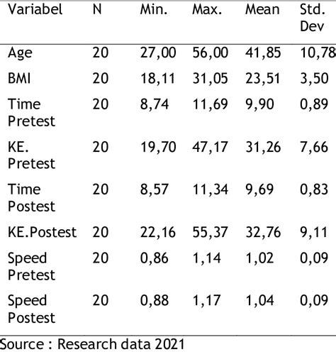 characteristics of continuous data subjects download scientific diagram