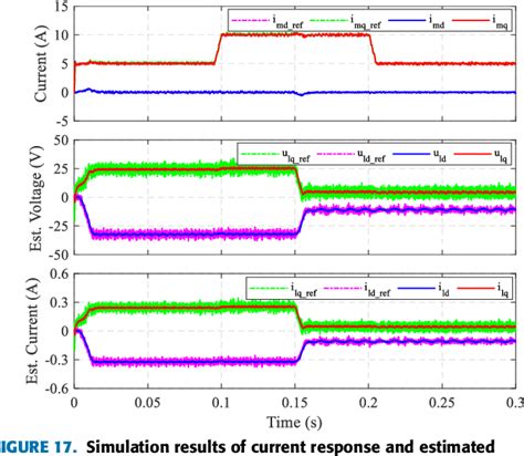 Figure 17 From Design And Implementation Of Lcl Filter Based Electric Machine Emulator With