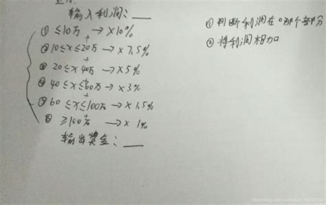 （python）企业发放的奖金根据利润来确定提成比例按利润算提成怎么计算python Csdn博客