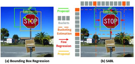 Side Aware Boundary Localization Download Scientific Diagram