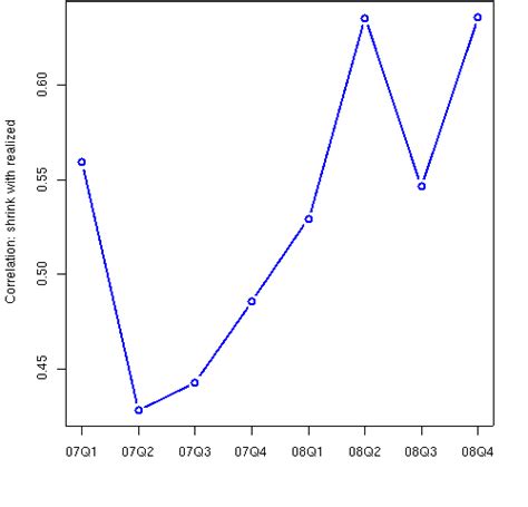 Assess Risk Models Portfolio Probe Generate Random Portfolios Fund