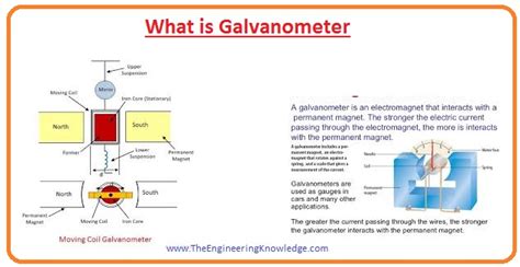 Difference Between Galvanometer Ammeter The Engineering Knowledge