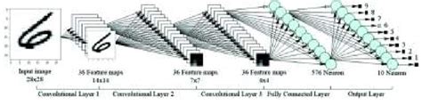 Architecture Of The Created Convolutional Neural Network Download Scientific Diagram