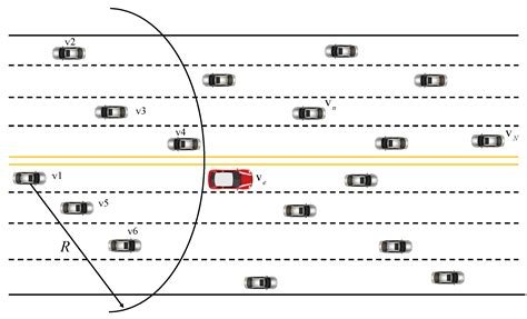 Electronics Free Full Text A Novel Secure Routing Design Based On Physical Layer Security In
