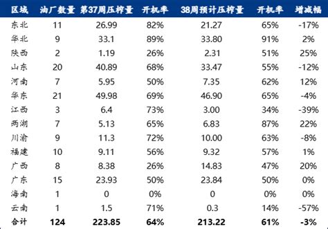 Mysteel数据：全国主要油厂大豆压榨预估调查统计（20240914）我的钢铁网