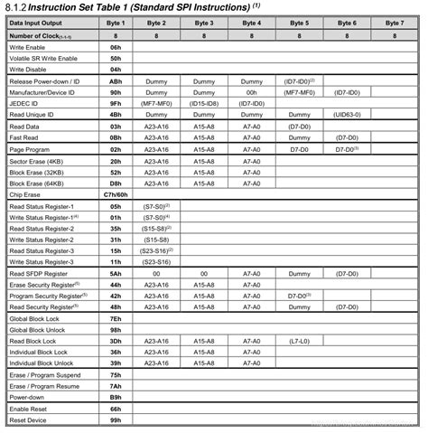 stm32学习开发记录：w25q16 flash ——spi w25q16的数据可以覆盖嘛 csdn博客