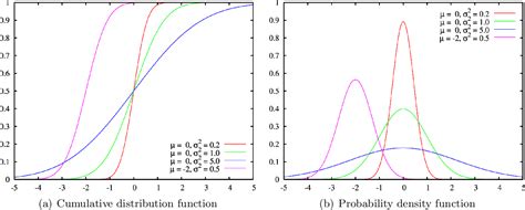 Figure 21 From Ensemble Kalman Filtering For State And Parameter